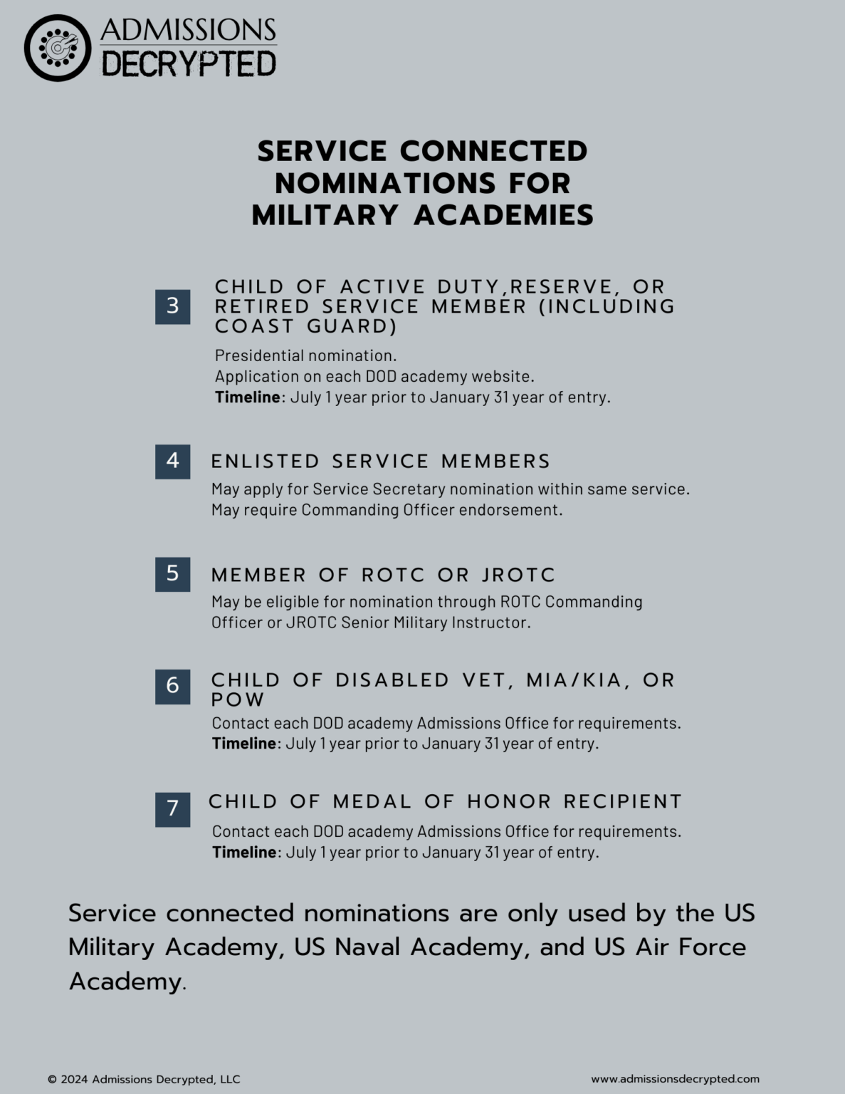 Guide To Military Academy Nominations Admissions Decrypted Guide To Military Academy Nominations Admissions Decrypted