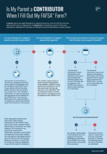Fafsa Tips 2024 25 Admissions Decrypted