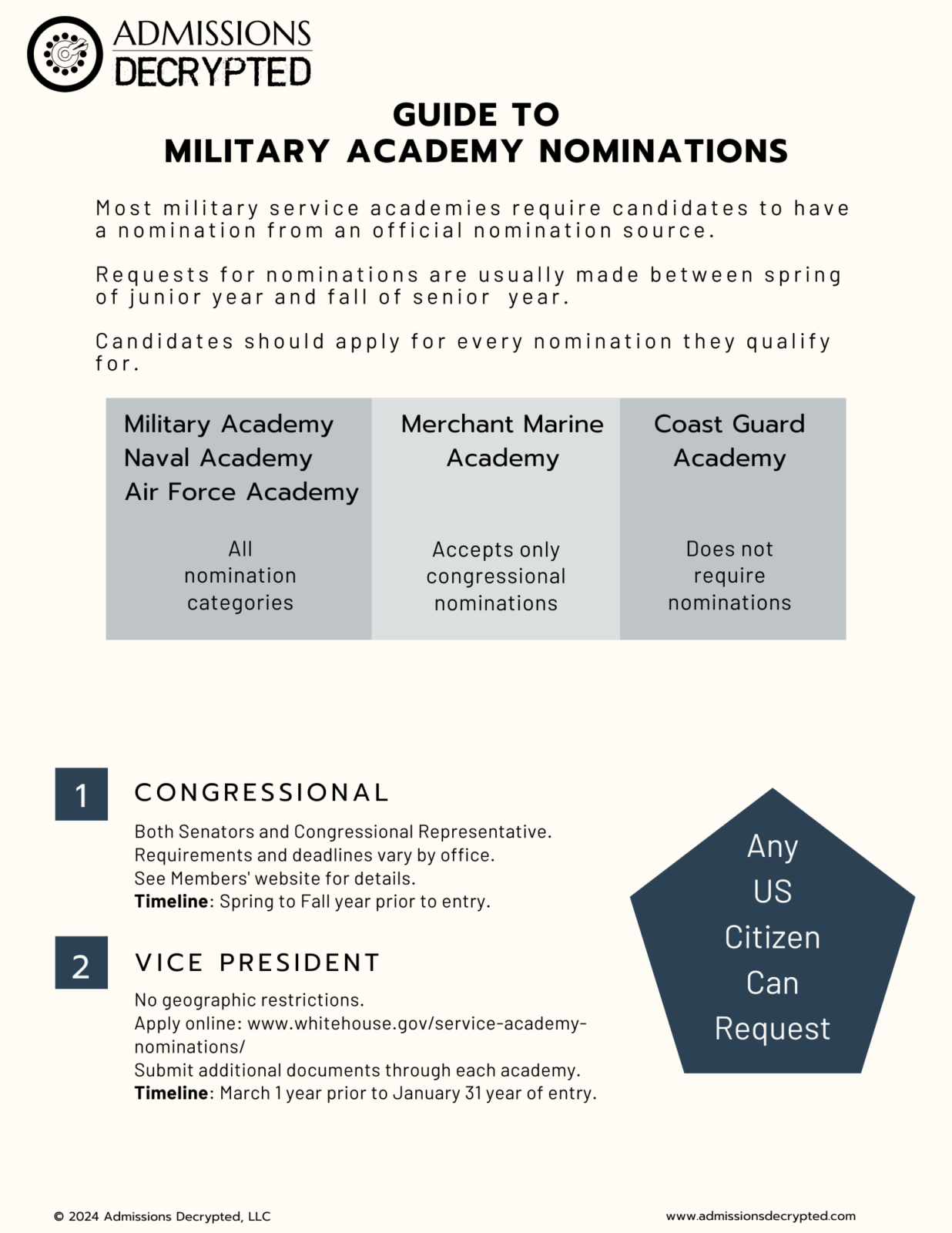 Guide to Military Academy Nominations - Admissions Decrypted
